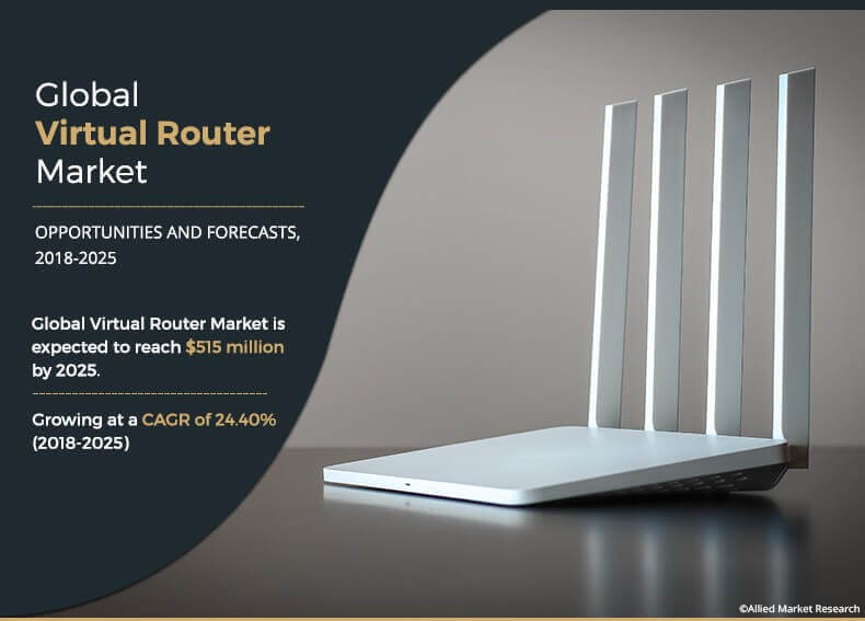 Virtual Router Market Statistics | Industry Forecast - 2025