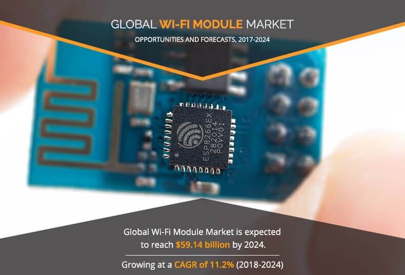 Wi-Fi Module Market Size, Share and Forecast- 2025 | AMR