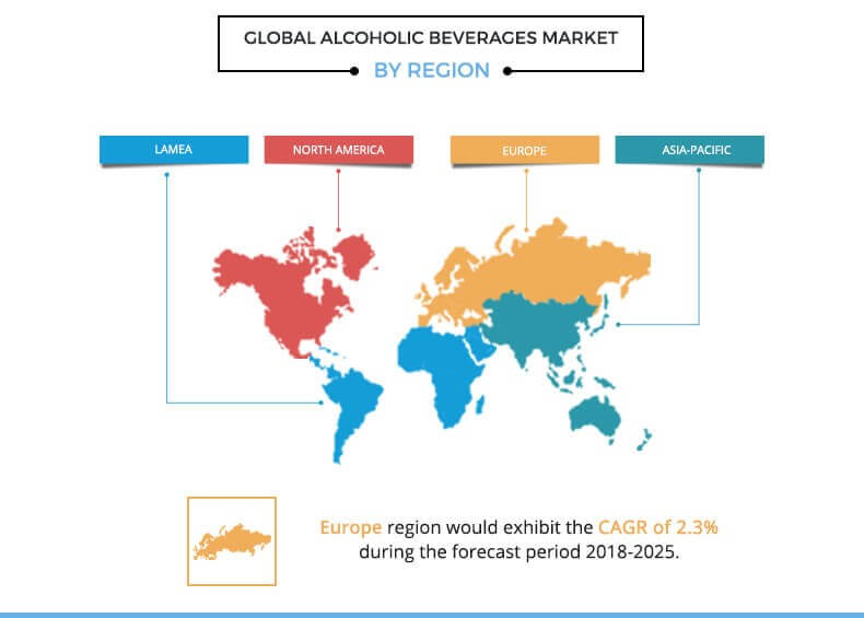 Alcoholic Beverages Market Size and Share | Industry Analysis, 2025