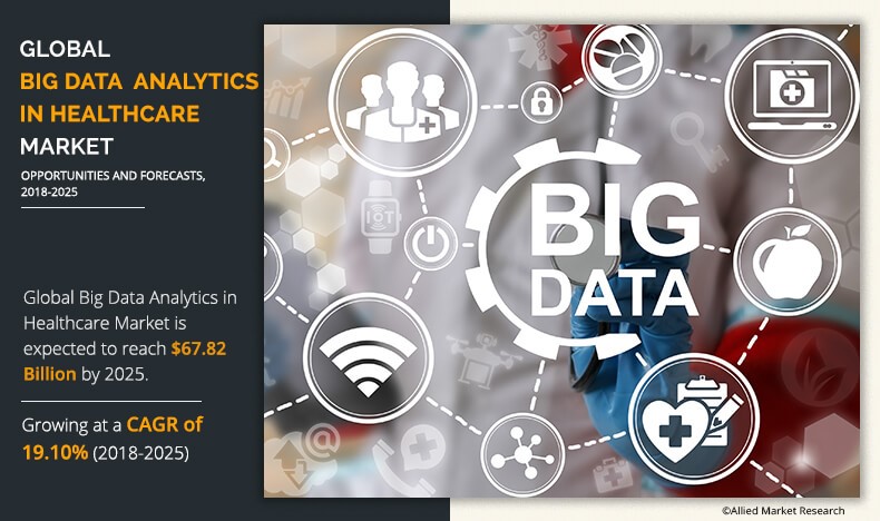 Big Data Analytics in Healthcare Market Size | Forecast - 2025