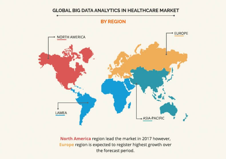 Big Data Analytics in Healthcare Market Size | Forecast - 2025 Big Data Analytics in Healthcare Market Size | Forecast - 2025