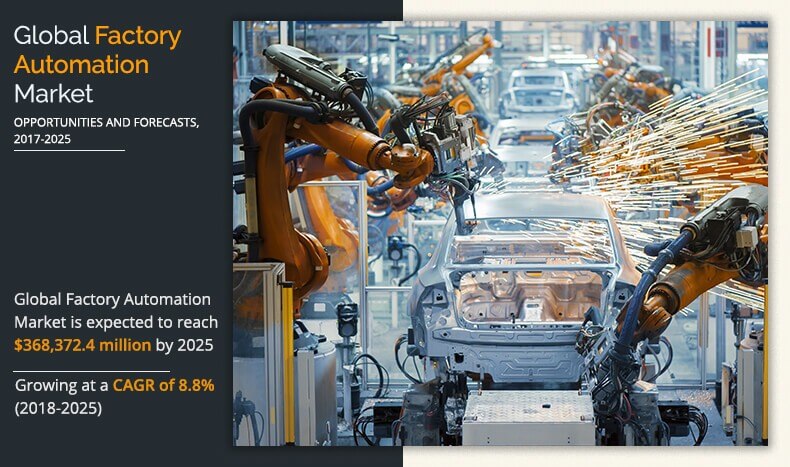 Factory Automation Market Size and Industry Analysis | 2030