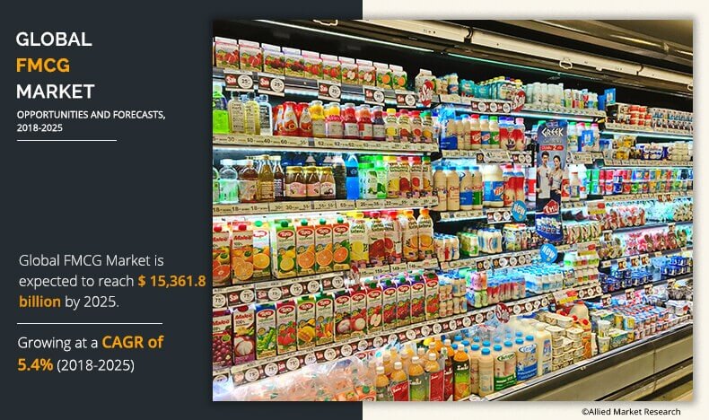 FMCG Market Size & Share | Industry Analysis & Research Report 2025
