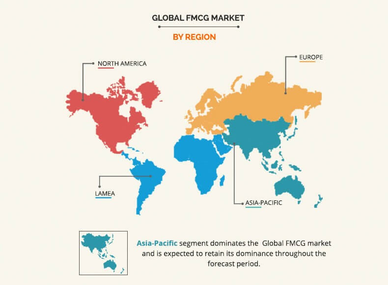 FMCG Market Size & Share | Industry Analysis & Research Report 2025