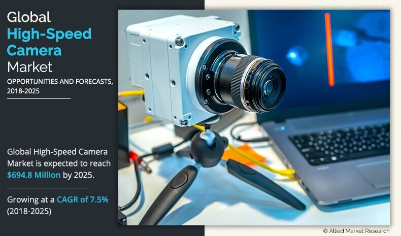 High-speed Camera Market Size, Share & Industry Analysis, 2025