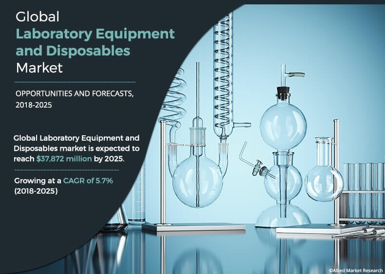 Laboratory Equipment and Disposables Market Forecast By 2025