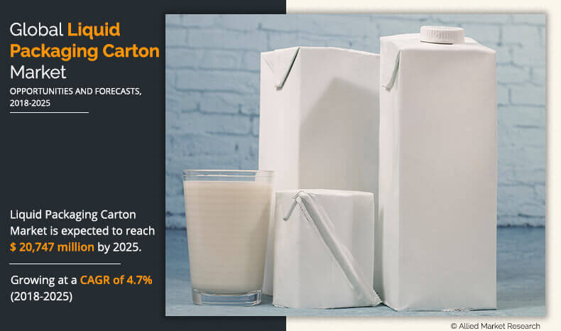 Liquid Packaging Carton Market Size, Share | Industry Analysis by 2025