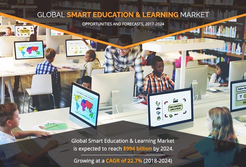 Smart Education and Learning Market Size | Forecast - 2024