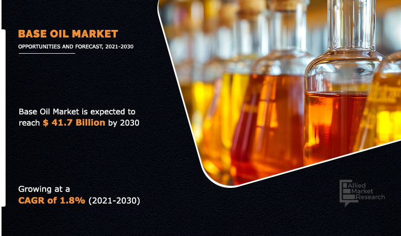Base Oil Market Share, Size, Trend | Forecast Report, 2030